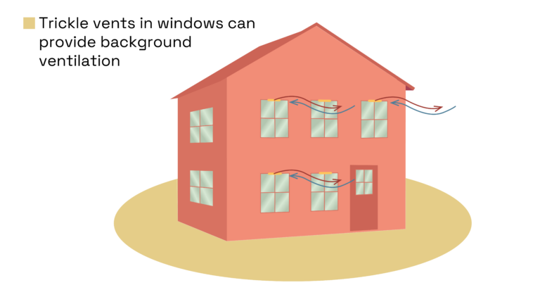 What Are Window Trickle Vents And Why You (Might) Need Them – Vistaza