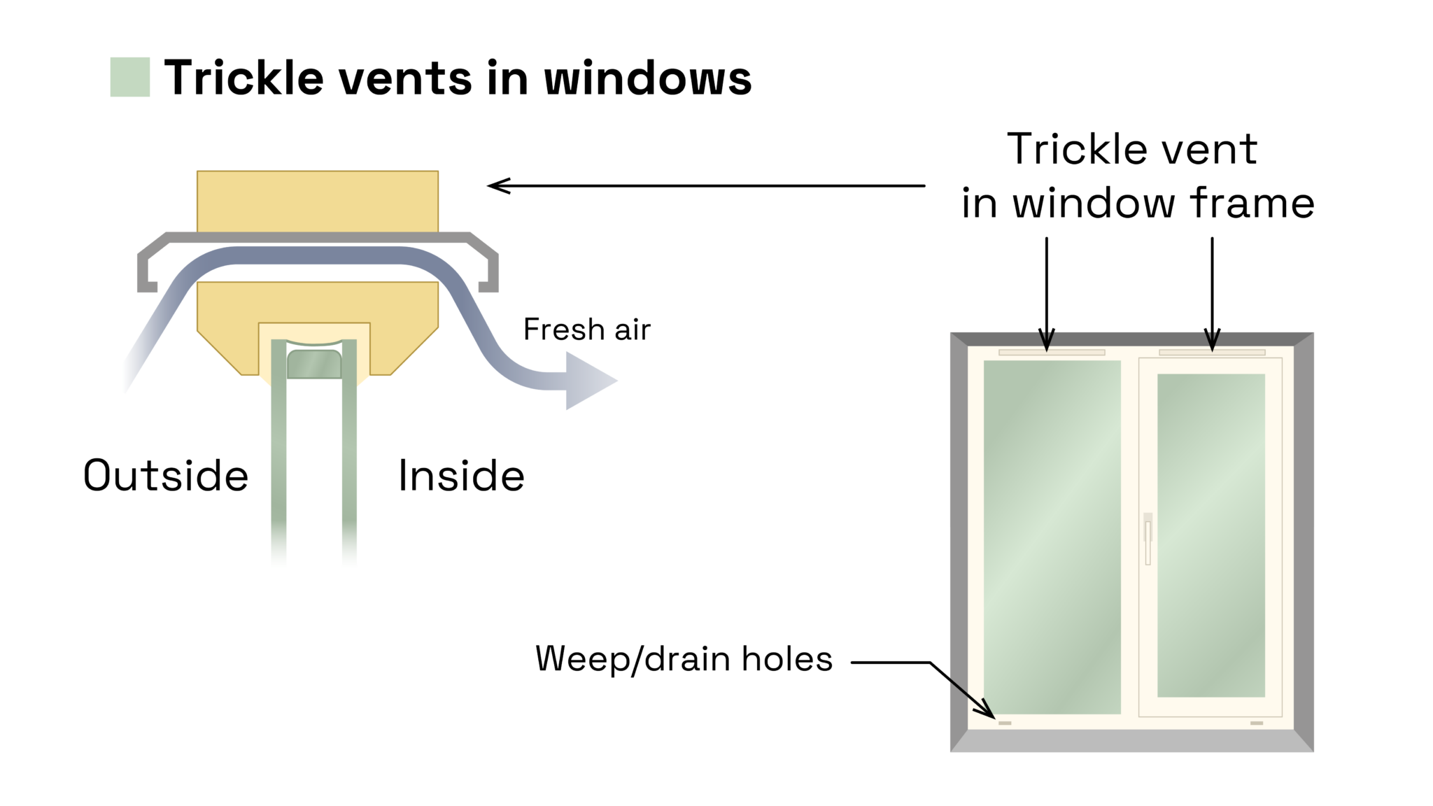 What Are Window Trickle Vents And Why You (Might) Need Them – Vistaza