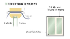 What Are Window Trickle Vents And Why You (Might) Need Them – Vistaza