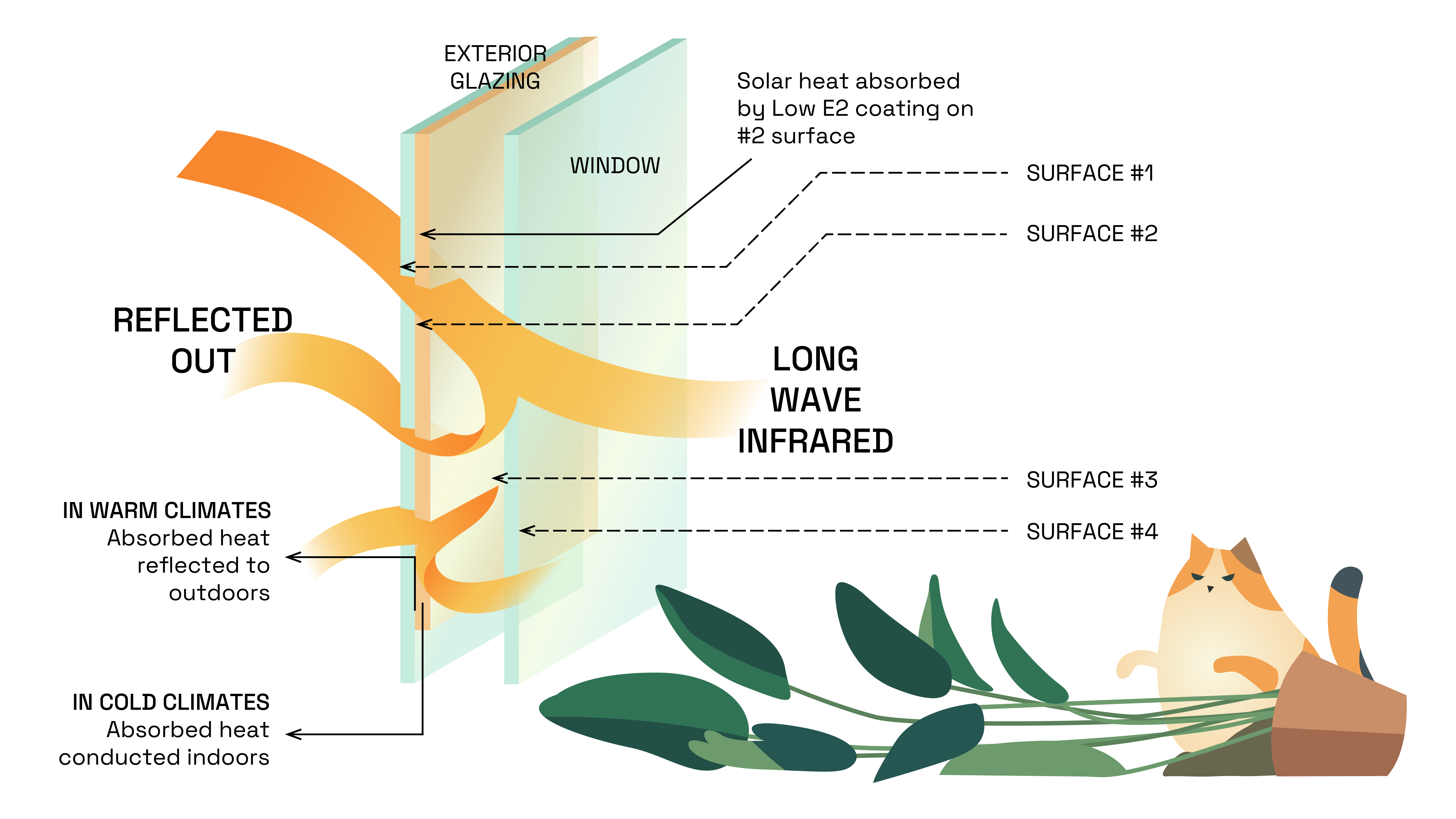 How To Choose The Right PTAC Window – Vistaza