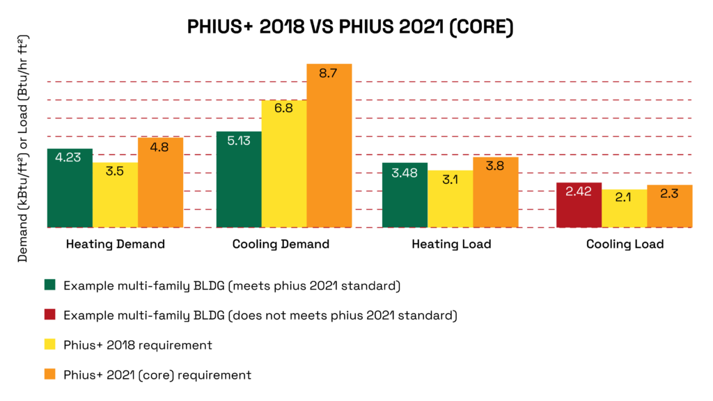 An Architect’s Guide To Going Green With PHI and PHIUS Windows – Vistaza