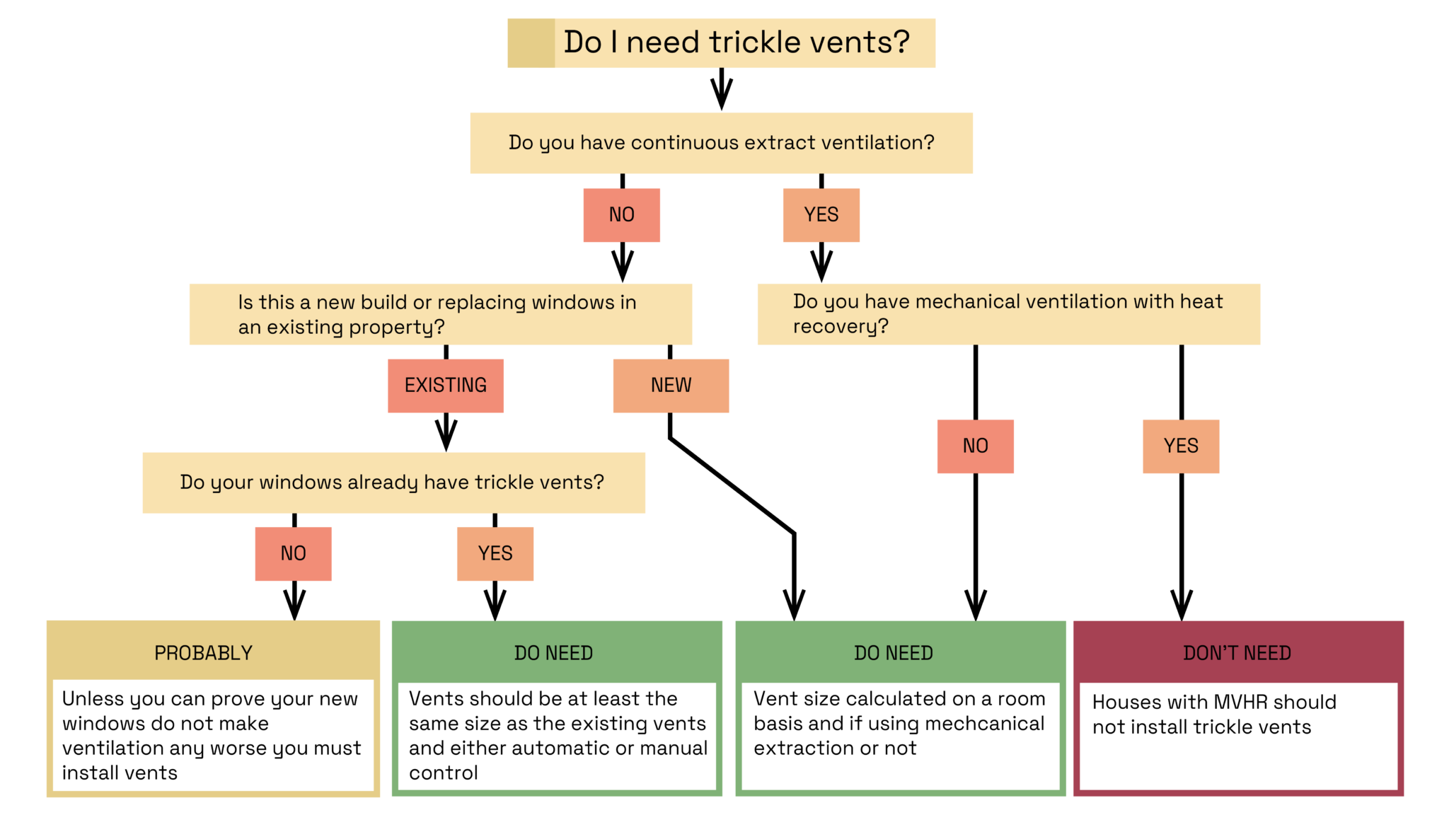 What Are Window Trickle Vents And Why You (Might) Need Them – Vistaza