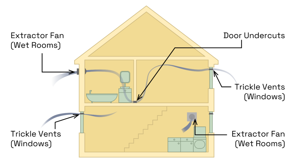 What Are Window Trickle Vents And Why You (Might) Need Them – Vistaza