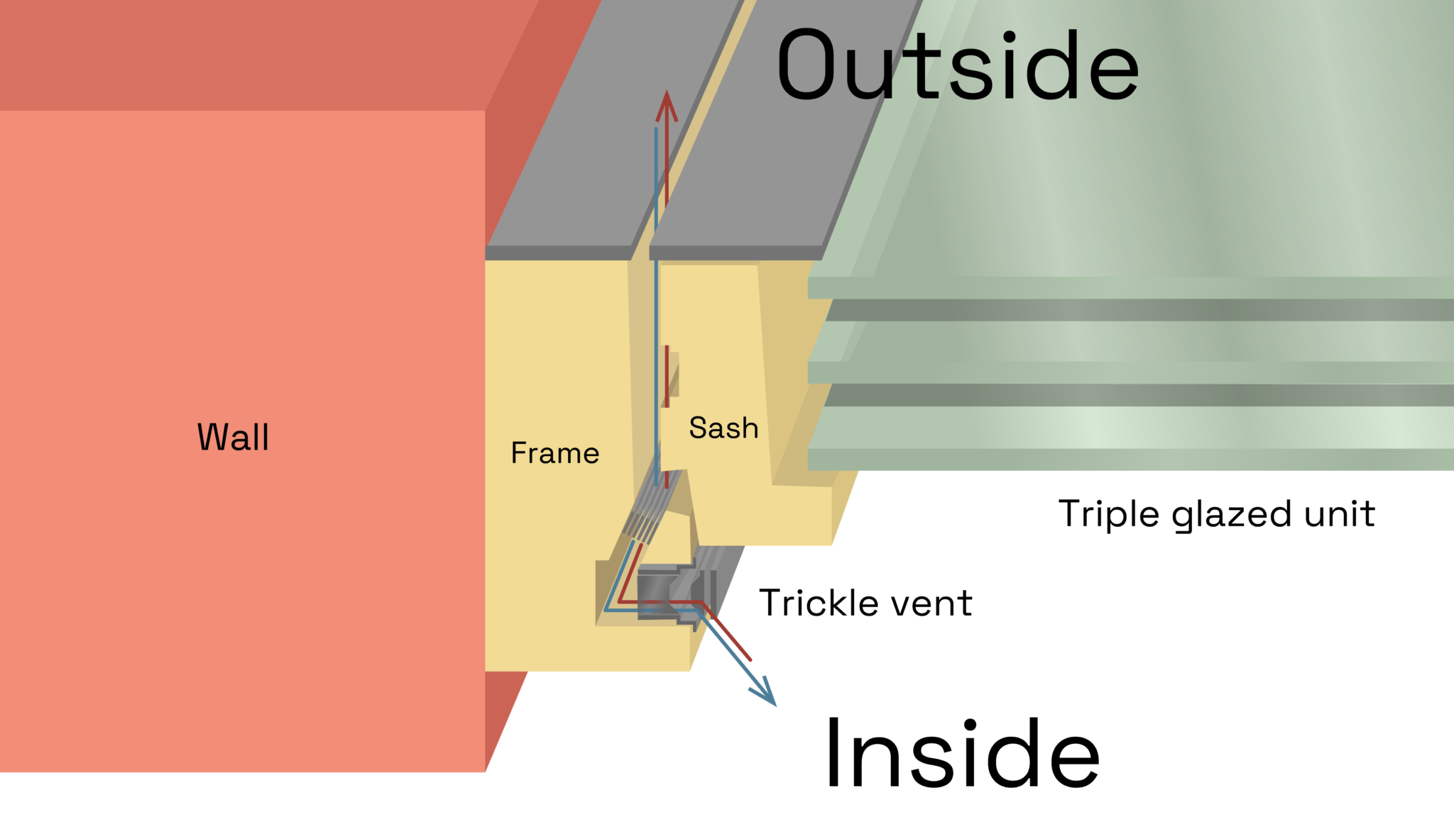 What Are Window Trickle Vents And Why You (Might) Need Them – Vistaza