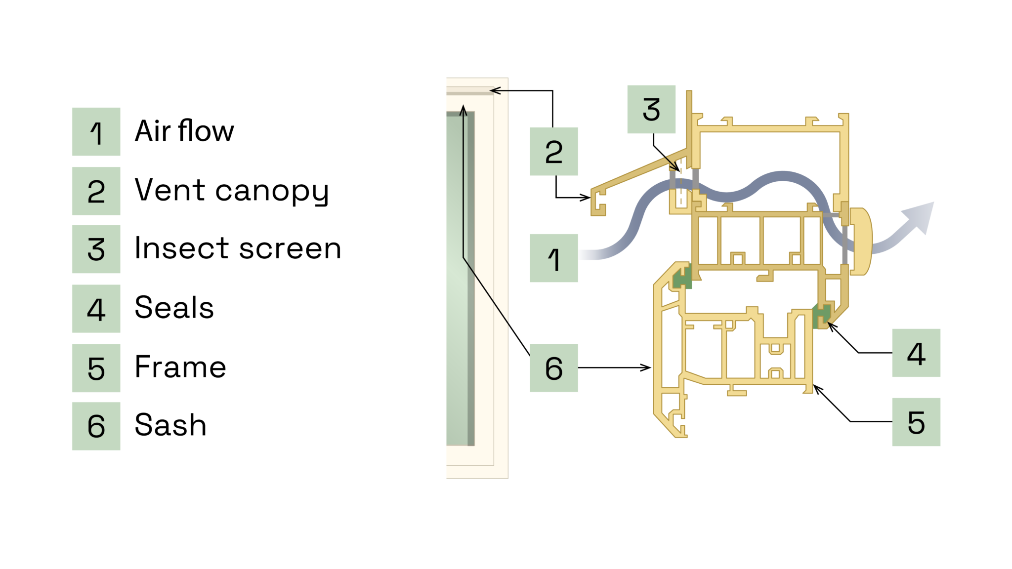 What Are Window Trickle Vents And Why You (Might) Need Them – Vistaza