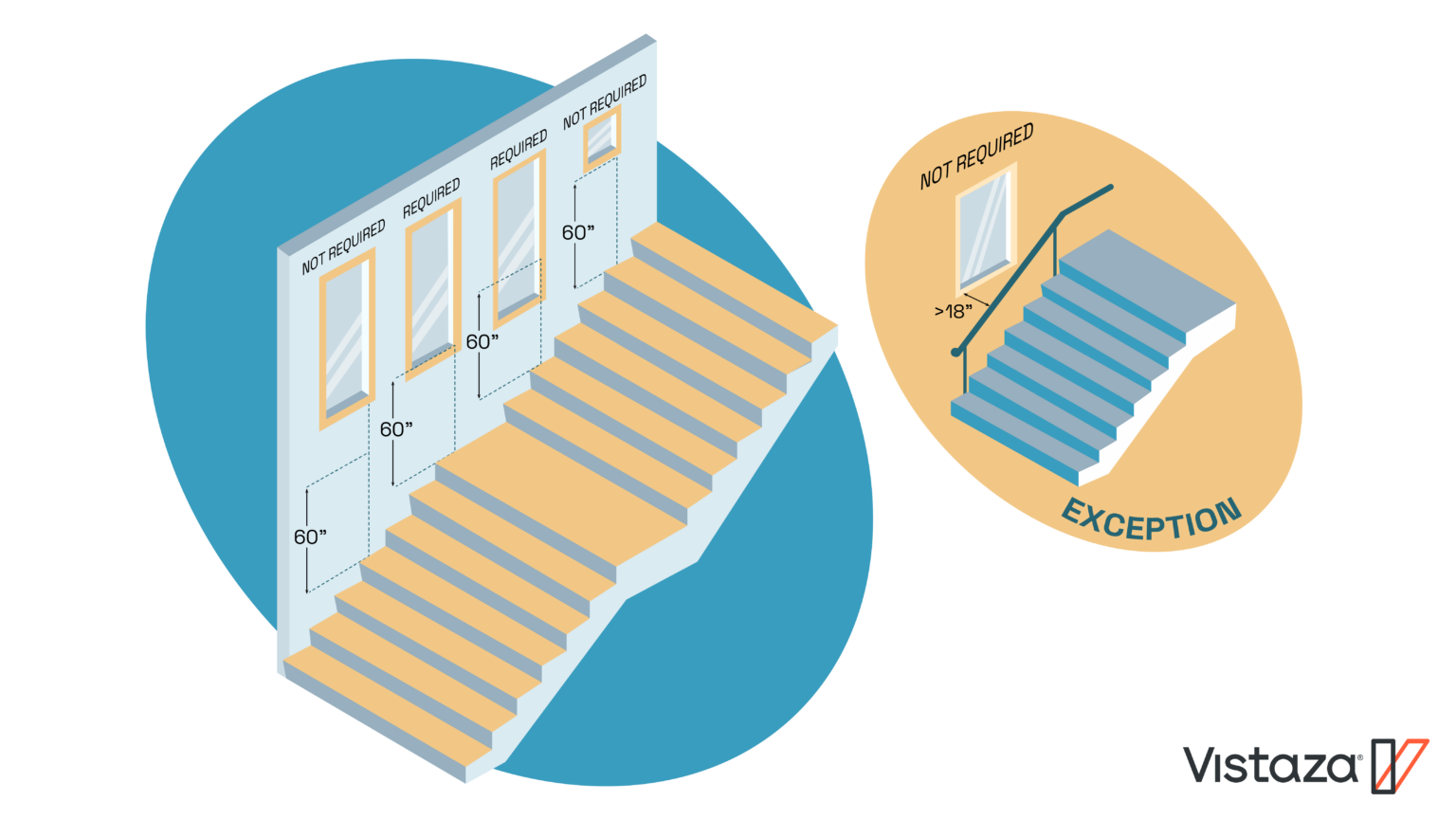 IBC Guidelines Explained: Commercial Applications Of Tempered Glass ...