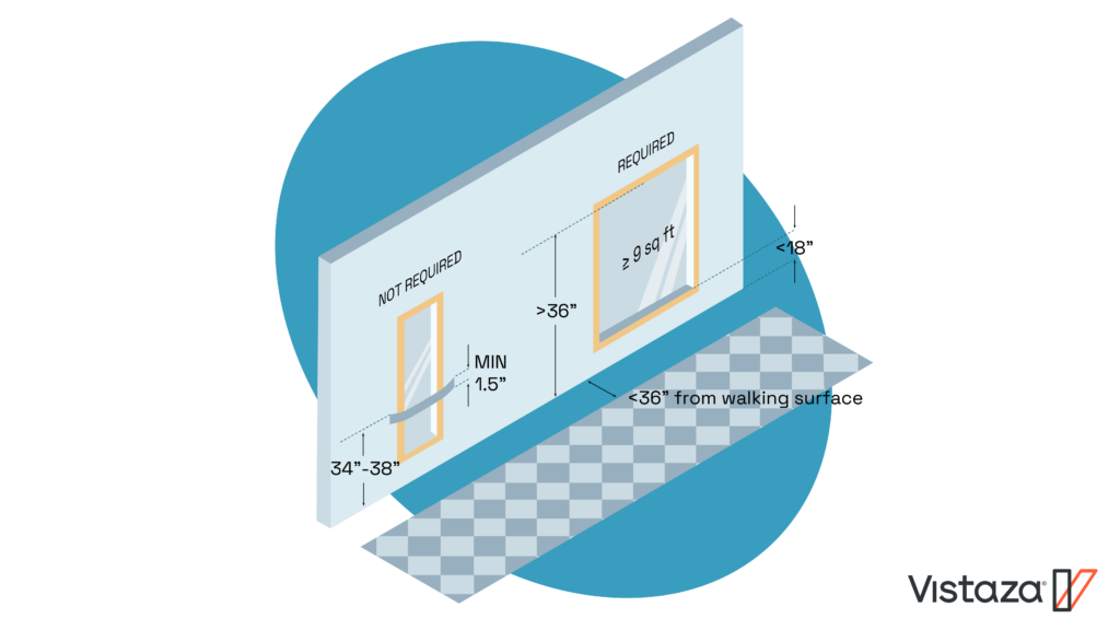 IBC Guidelines Explained: Commercial Applications Of Tempered Glass ...