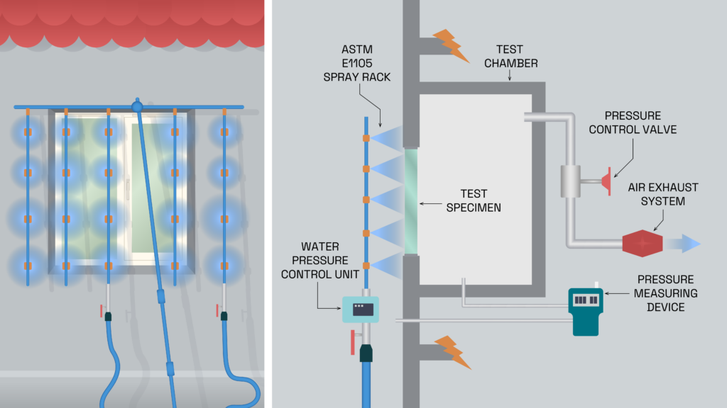 A Quick Guide To Window Air And Water Infiltration Testing – Vistaza