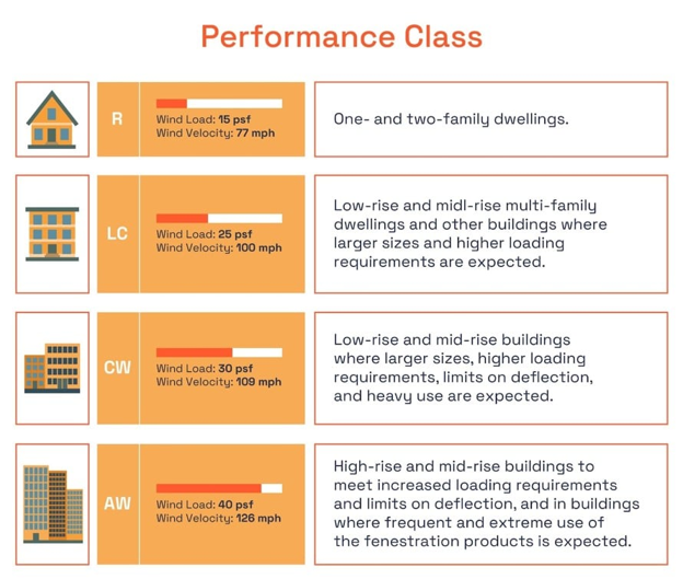 How Strong Are uPVC Windows? - Vistaza