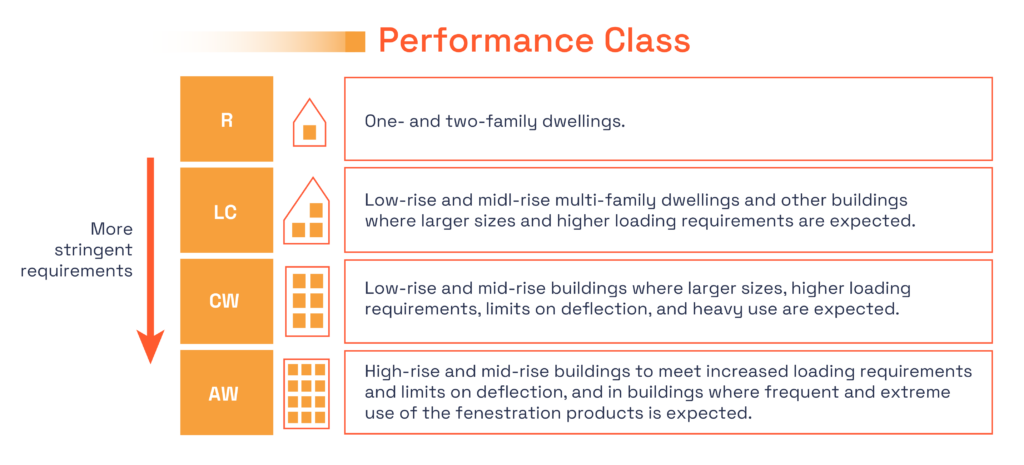 How Strong Are uPVC Windows? – Vistaza