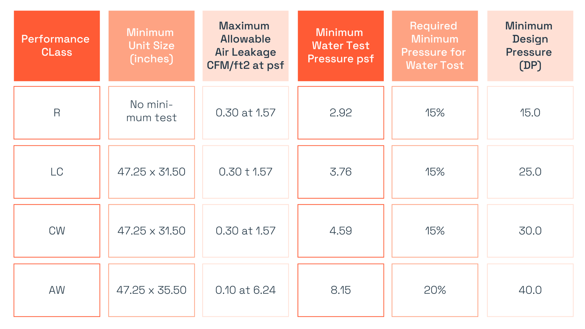 The Developer’s Guide To CW 65 Windows – Vistaza
