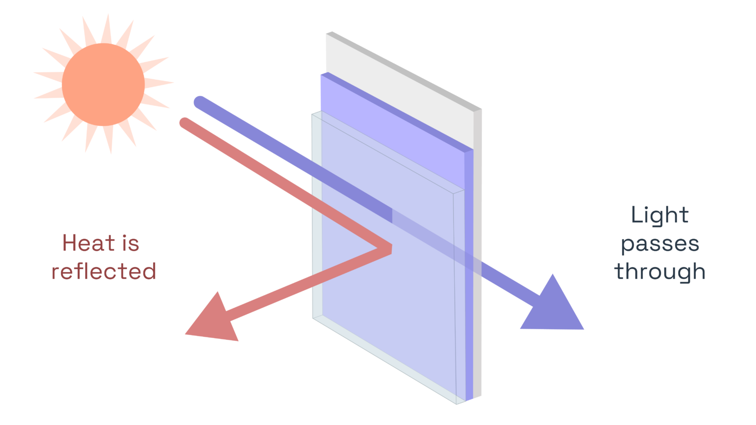 The Four Window ENERGY STAR Climate Zones – Vistaza