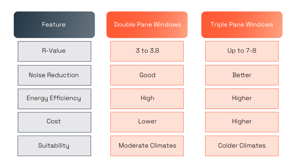 6 Types Of Glass Windows And Their Uses – Vistaza