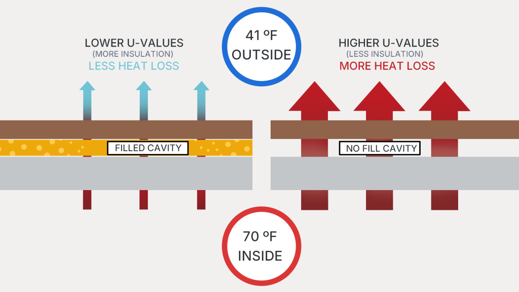 Implications of Window R-Value and U-Value for Developers – Vistaza